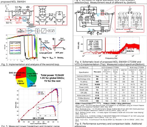 Figure 2 From Mixed Order Correlated Dual Loop Sturdy Mash Ct ΔΣ Modulator With Distributed