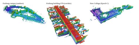 八叉树octree 知乎
