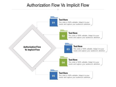 Authorization Flow Vs Implicit Flow Ppt Powerpoint Presentation File Guide Cpb Presentation