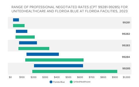 The Economic Framework Of Price Transparency Data