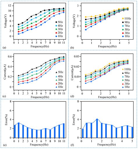 Research On Highly Reliable Self Powered Vibration Sensors For Geological Drilling