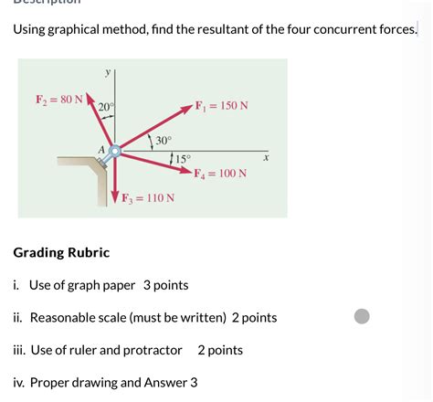 Solved Using Graphical Method Find The Resultant Of The
