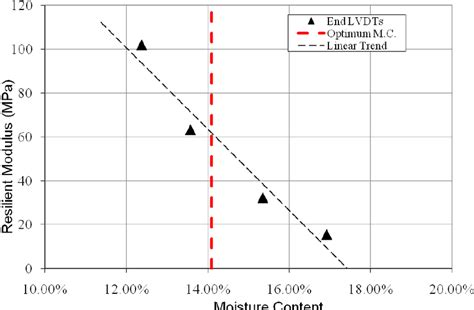 How To Calculate Modulus Of Resilience Calculator Nbg