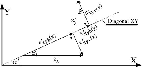 Figure 2 From The Use Of 3 Dof Laser Interferometer For Rapid Estimation Of Cnc Drives Settings
