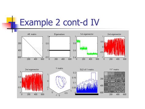 PPT Spectral Clustering PowerPoint Presentation Free Download ID 190444