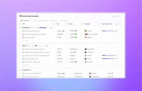What Is Github 2025 Guide To Project Management Features And More