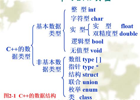 c 基础知识（一） 数据类型 常用运算符 常用关键字 long ago 博客园