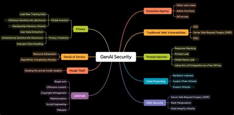 Mike Takahashi On Linkedin Ai Genai Security Cybersecurity Hacking