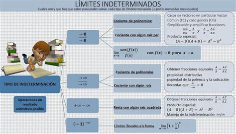 Aritmética De Sucesiones ¿cómo Resolver La Indeterminación De Infinito
