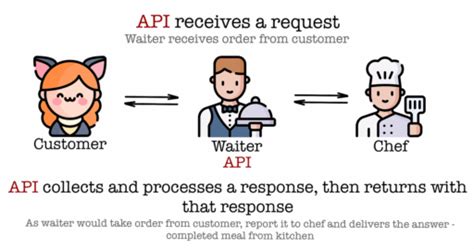 API Vs MCP Key Differences And Why MCP Is The Future Of AI Coding AI Augmented Living