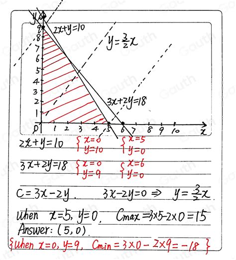 Solved Given The Objective Function C 3x 2y And Constraints X≥ 0 Y≥ 0 2x Y≤ 10 3x 2y≤ 18