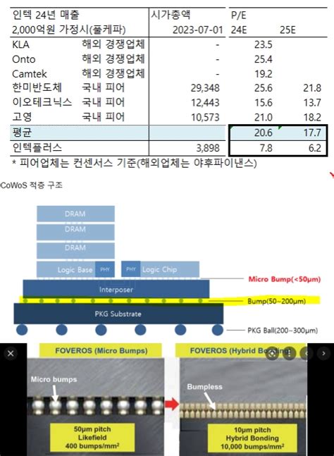 [ir일문일답] 인텍플러스 Cowos 패키징 수혜에 2차전지 장비는 ‘덤