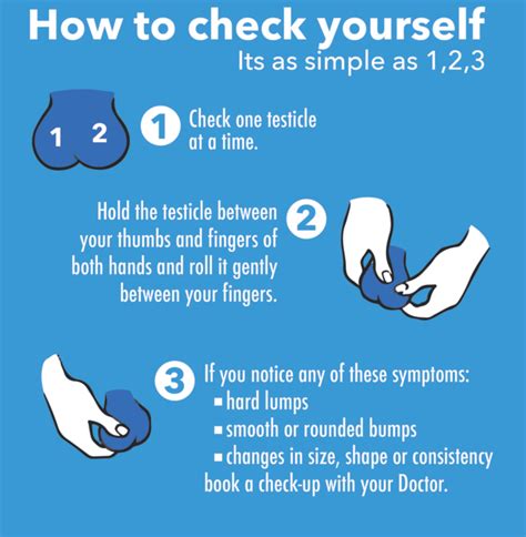 April Is Testicular Cancer Awareness Month The New York City District