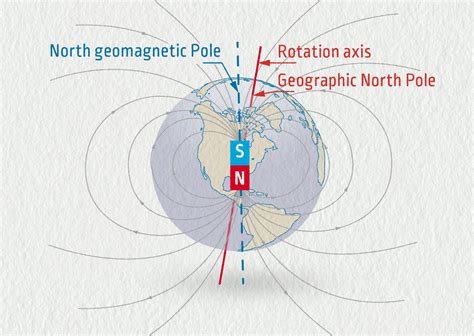 The Earth Magnetic Field E Manuelcz Online Učebnice Fyziky