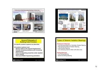 State Of Practice Of Seismic Design And Construction In Indonesia Pdf