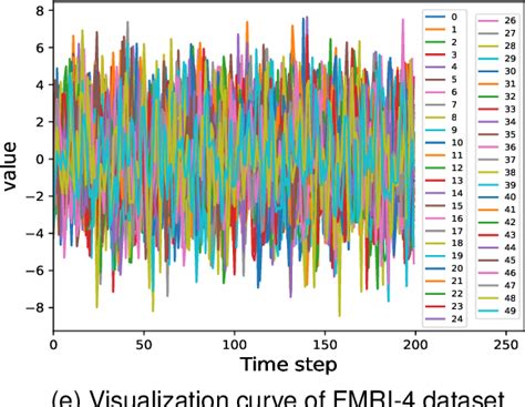 Figure 11 From Dynamic Causal Explanation Based Diffusion Variational Graph Neural Network For