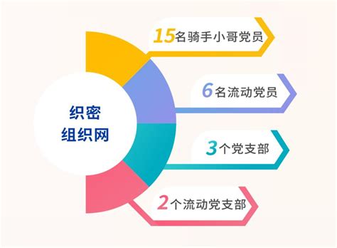 暖蜂行动，一街道一特色——桃源街道深圳南山网 爱南山，就上南山网