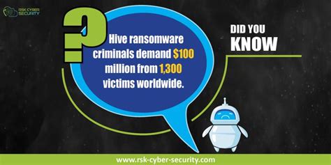 Rsk Cyber Security On Linkedin Business Data Security Datasecurity
