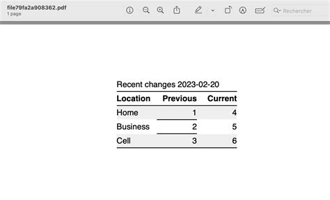 Hline And Pdf · Issue 507 · Davidgohel Flextable · Github