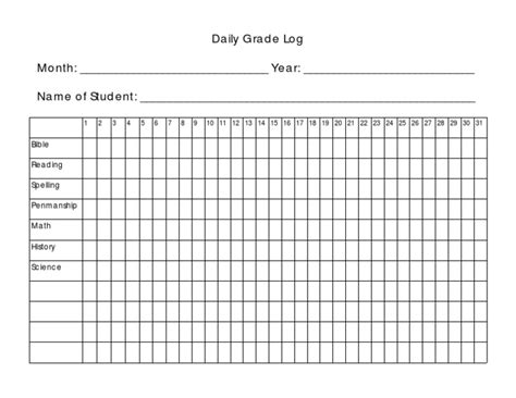 Grade Log Pdf Career And Growth