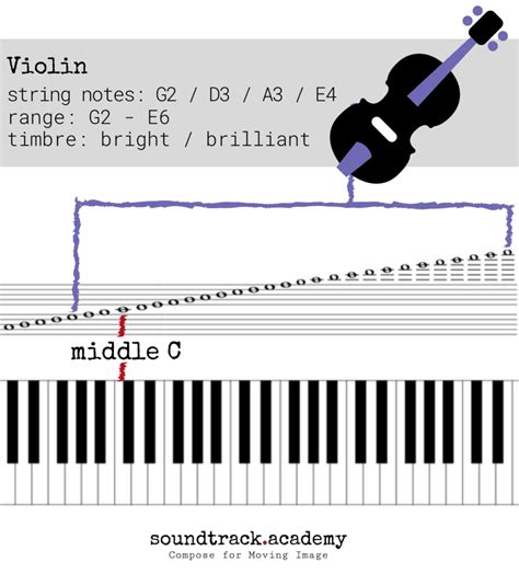 String Instruments The Complete Guide Soundtrack Academy