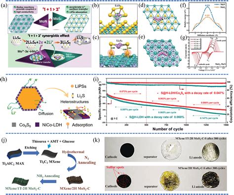 Couple Ionicelectronic Cooperative Catalytic Heterointerface A