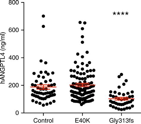 Genetic Inactivation Of Angptl4 Improves Glucose Homeostasis And Is Associated With Reduced Risk