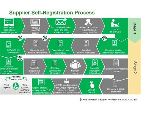 Welcome Central Supplier Database Application