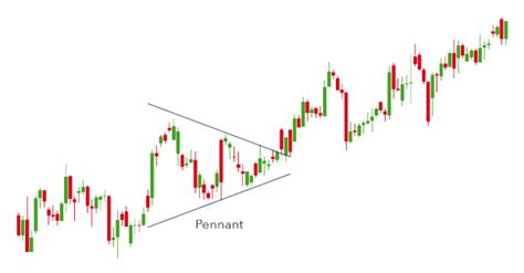 Top 5 Chart Patterns Every Trader Needs To Know