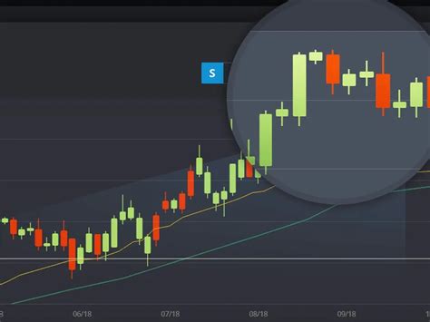 ℹ La guía completa de MetaTrader