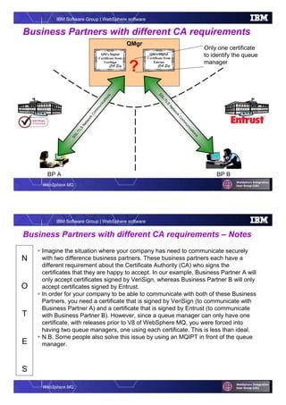 IBM MQ Security Deep Dive PDF