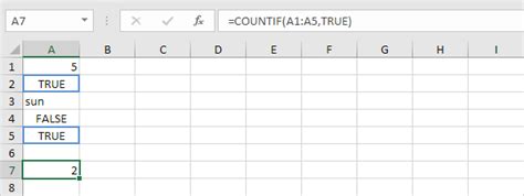 COUNTIF Function In Excel Step By Step Tutorial