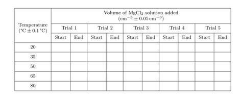 Horizontal Alignment How Would I Center Text Both Vertically And Horizontally In A Cell In A