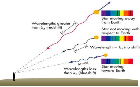 Radial Velocity Babece Astro