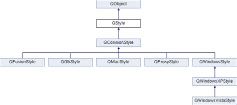 CopperSpice API QStyle Class Reference CopperSpice API QStyle Class Reference