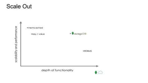 Introduction To Mongo Db Ppt