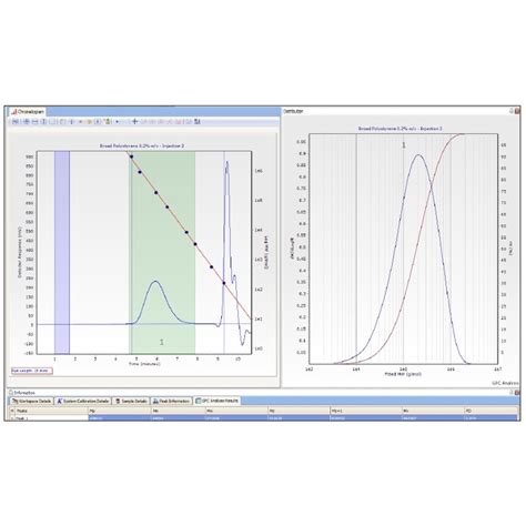 Gpc Sec Software Agilent