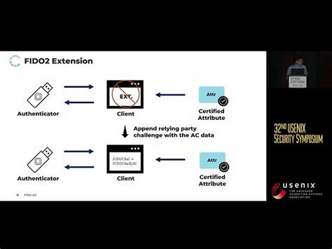 usenix security talk fast identity online with anonymous credentials