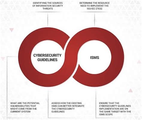 The Fundamentals Of ISO IEC 27032 Consultia