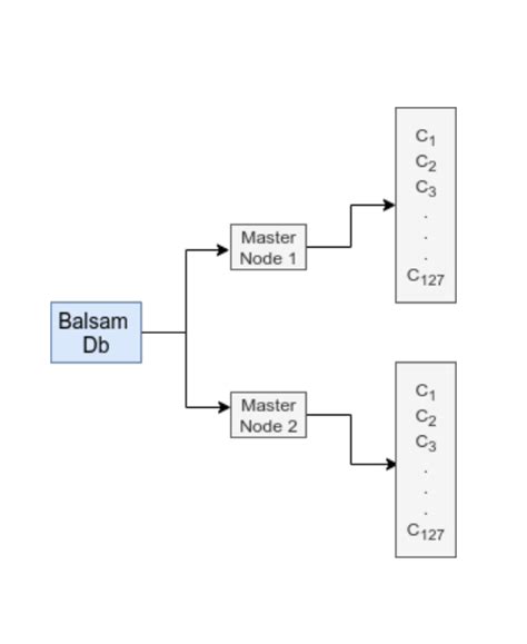 Experience Running Larsoft Out Of The Box On Hpc Larsoft Collaboration