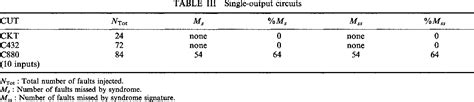 Table Iii From Syndrome Signature In Output Compaction For Vlsi Built