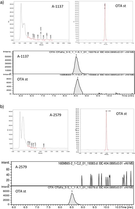 Hplc Fld Chromatograms And Mass Spectra Of A The Ota Producing Strain Download Scientific