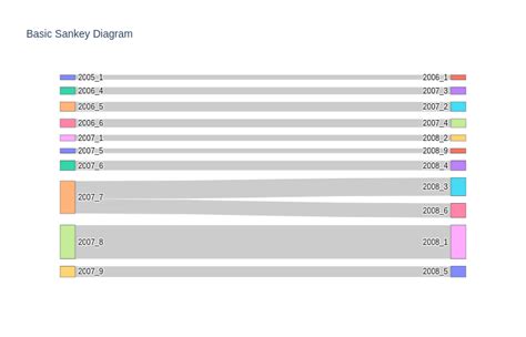 The Node Positions Do Not Work As Claimed · Issue 4382 · Plotlyplotlyjs · Github