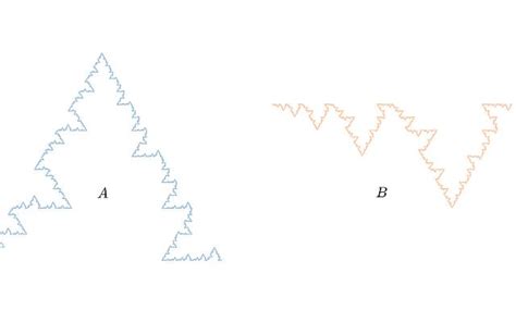 Digraph Fractals Mark Mcclure Observable