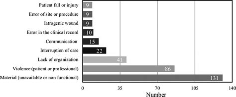 Journal Of Patient Safety