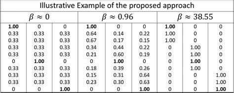 illustrative example of minimum 3 cut problem the columns indicate the