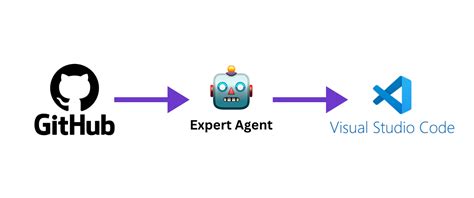 Create Your Own And Custom Copilot In Vscode With Ollama And Codegpt