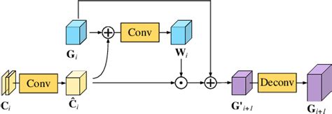 Spatial Contextual Discrepancy Information Compensation For Gan Inversion Paper And Code