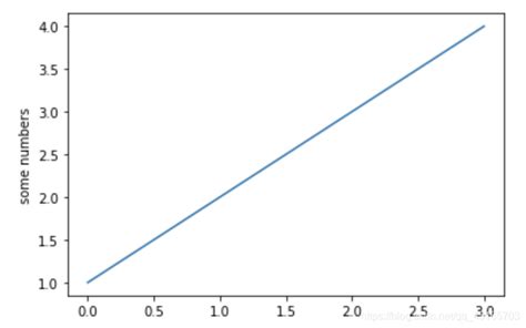 Python经典画图模版：散点图、平滑曲线图、分段曲线图、雷达图python Matplot根据一维散点绘制分布曲线 Csdn博客