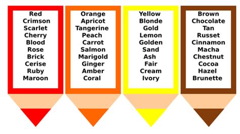 Colour Synonym Display Teaching Resources